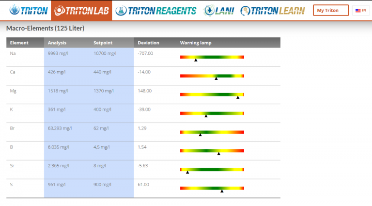 Testing the Triton Lab Analysis Kit - Récifal News
